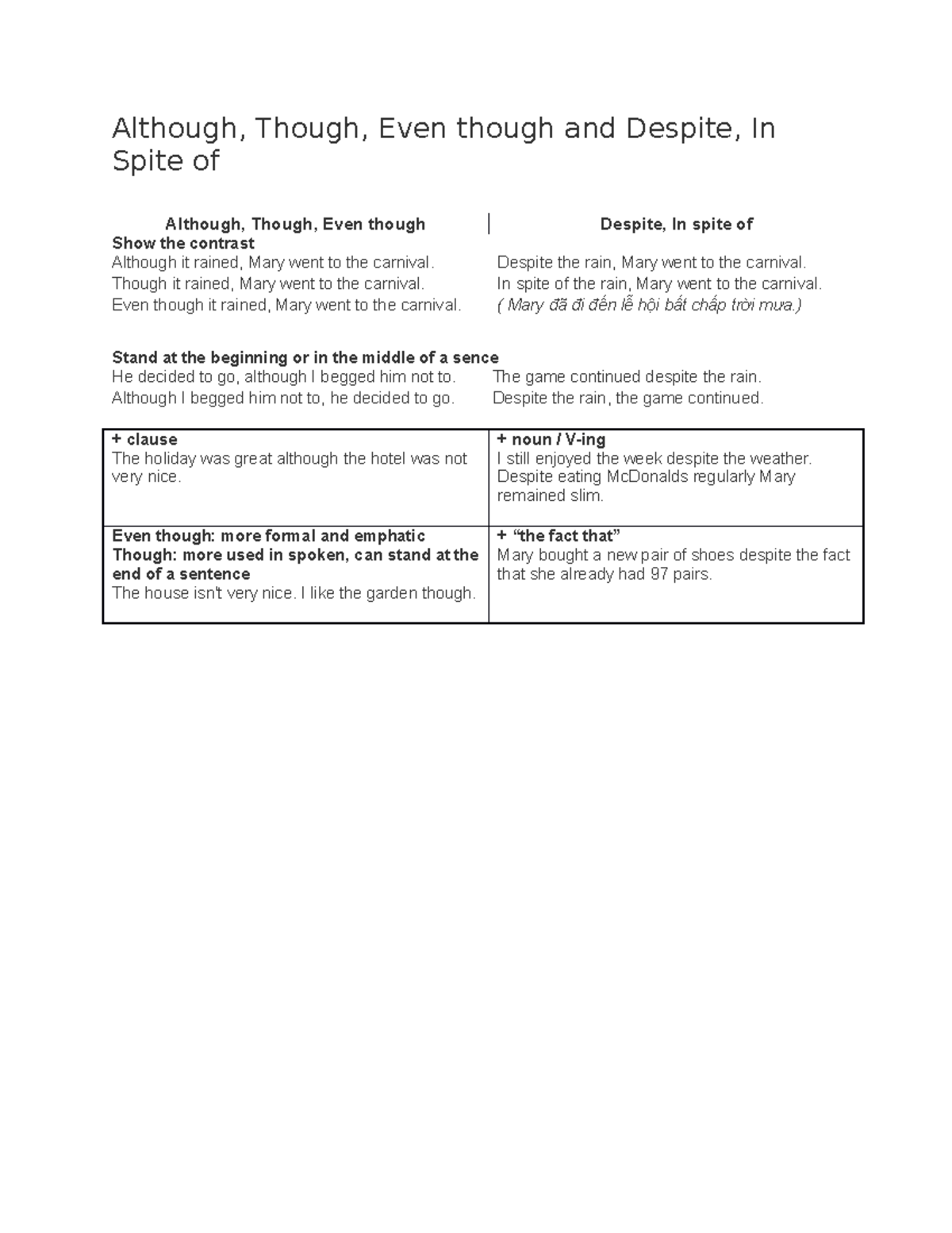 Understanding "Although", "Though", "Even Though", and "Despite/In ...