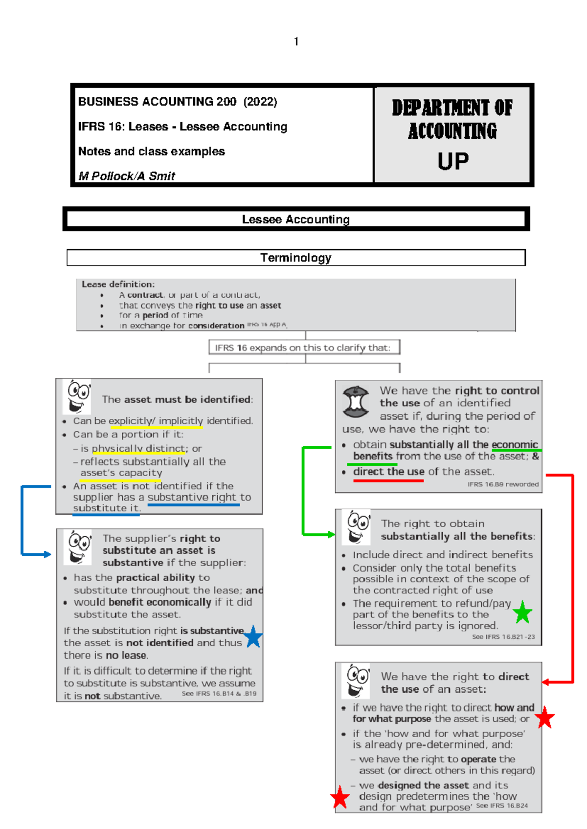 LA 9 - Lessees Accounting under IFRS 16 - BAC 200 Lecture Notes - Studocu