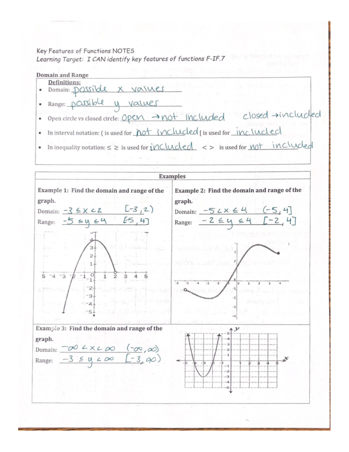 Introduction to Domain and Range: Key Features of Functions Notes - Studocu