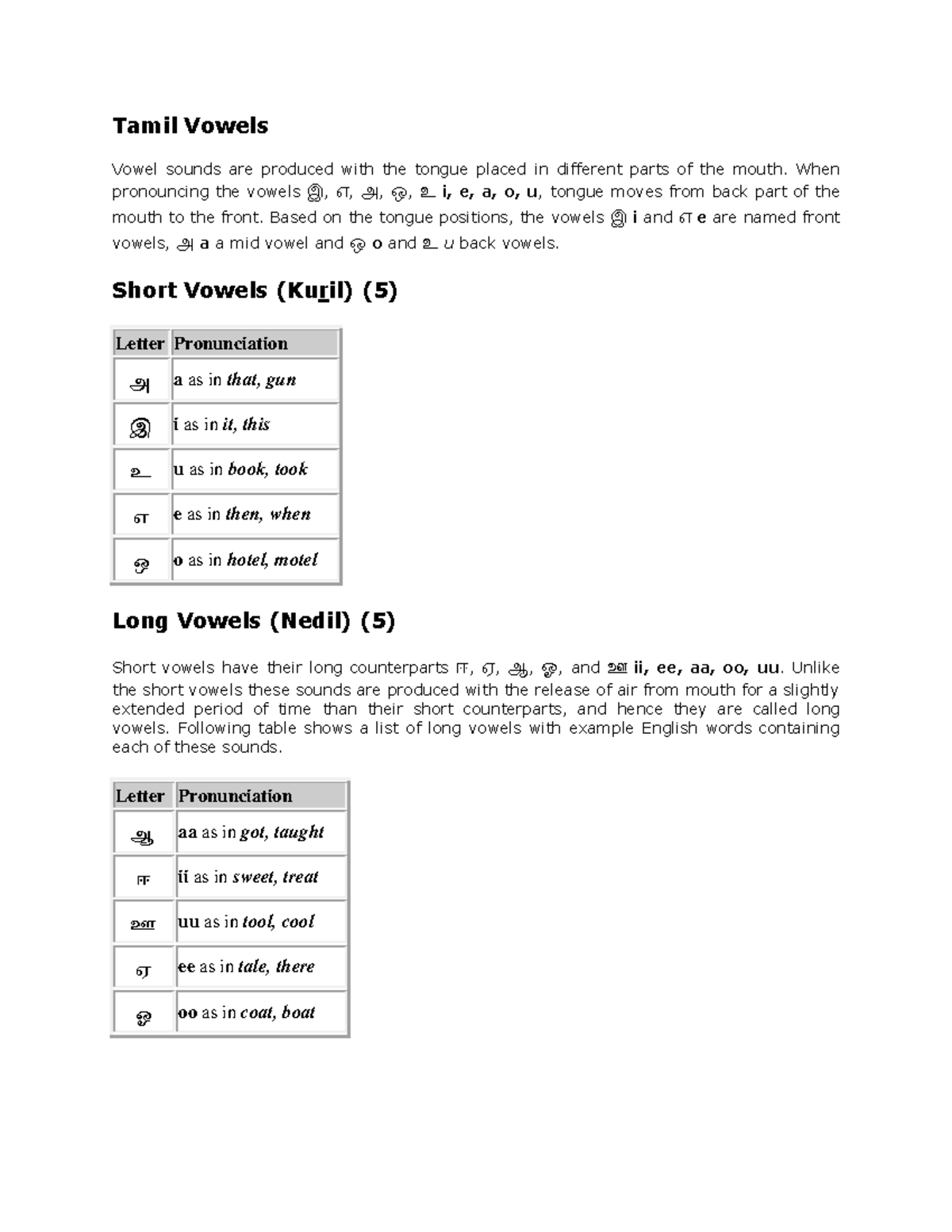 Tamil Vowels: Learn the basic of Tamil Letters - Tamil Vowels Vowel ...