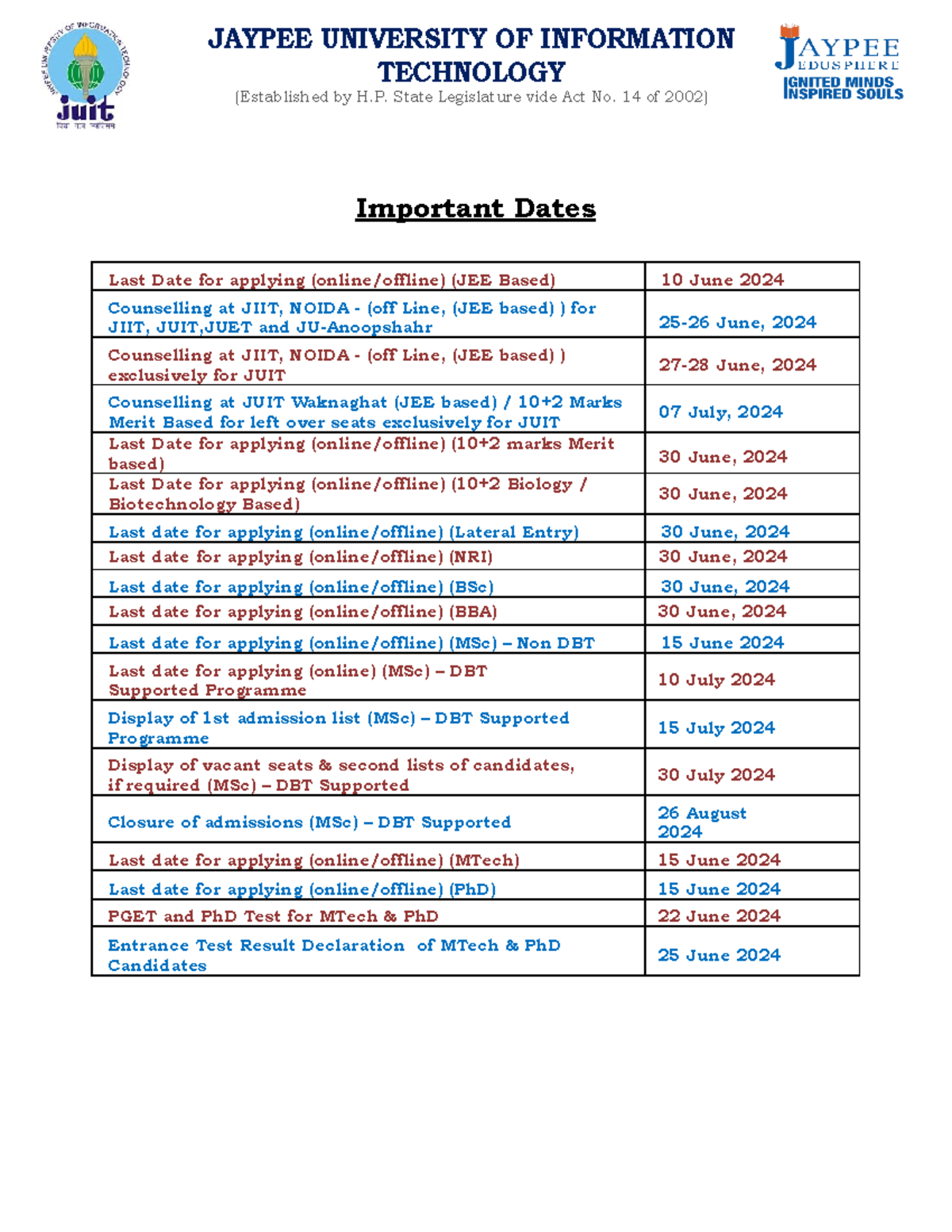 Important Dates - Notes for boards cbse - JAYPEE UNIVERSITY OF ...