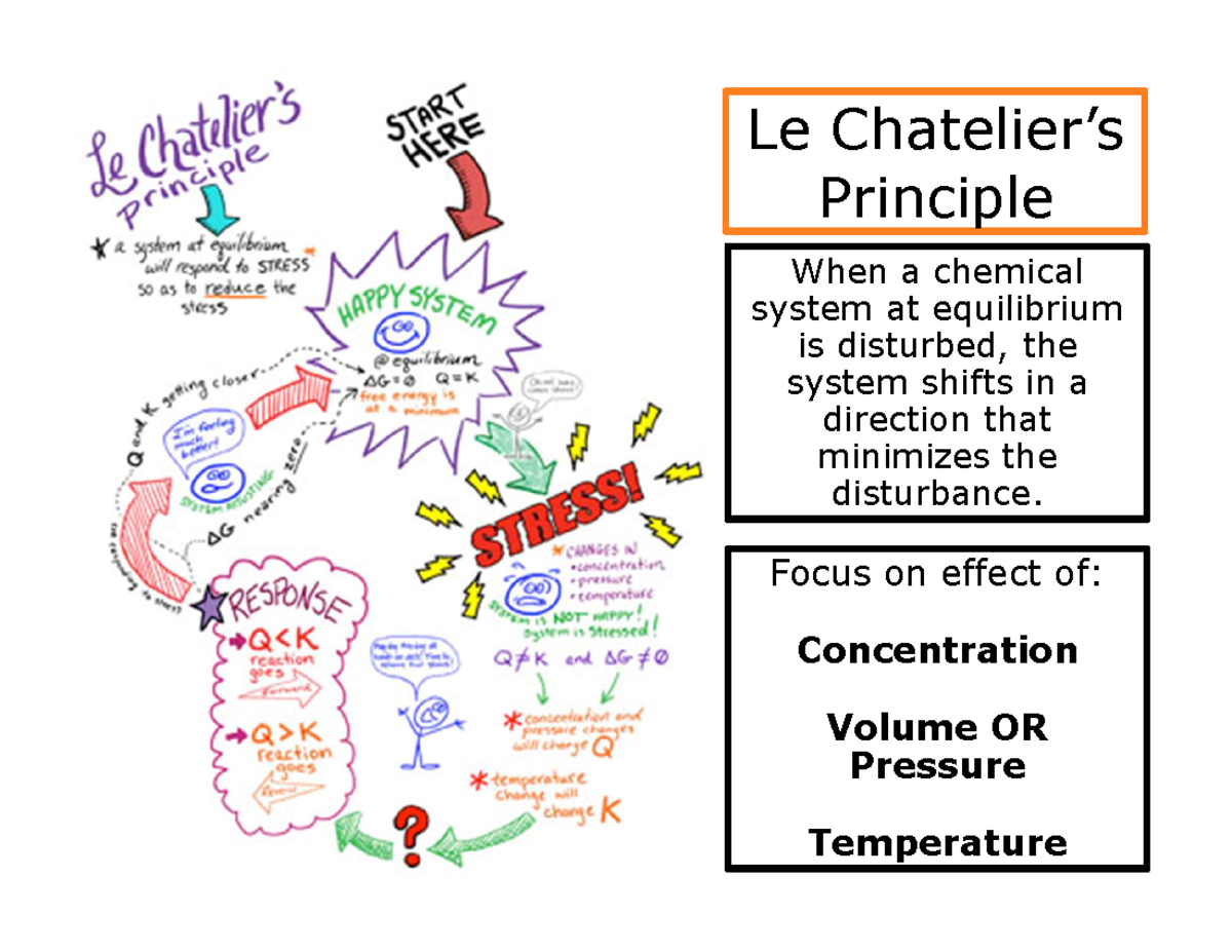 Le Chatelier's Principle: Effects on Chemical Equilibrium (CHEM 101 ...