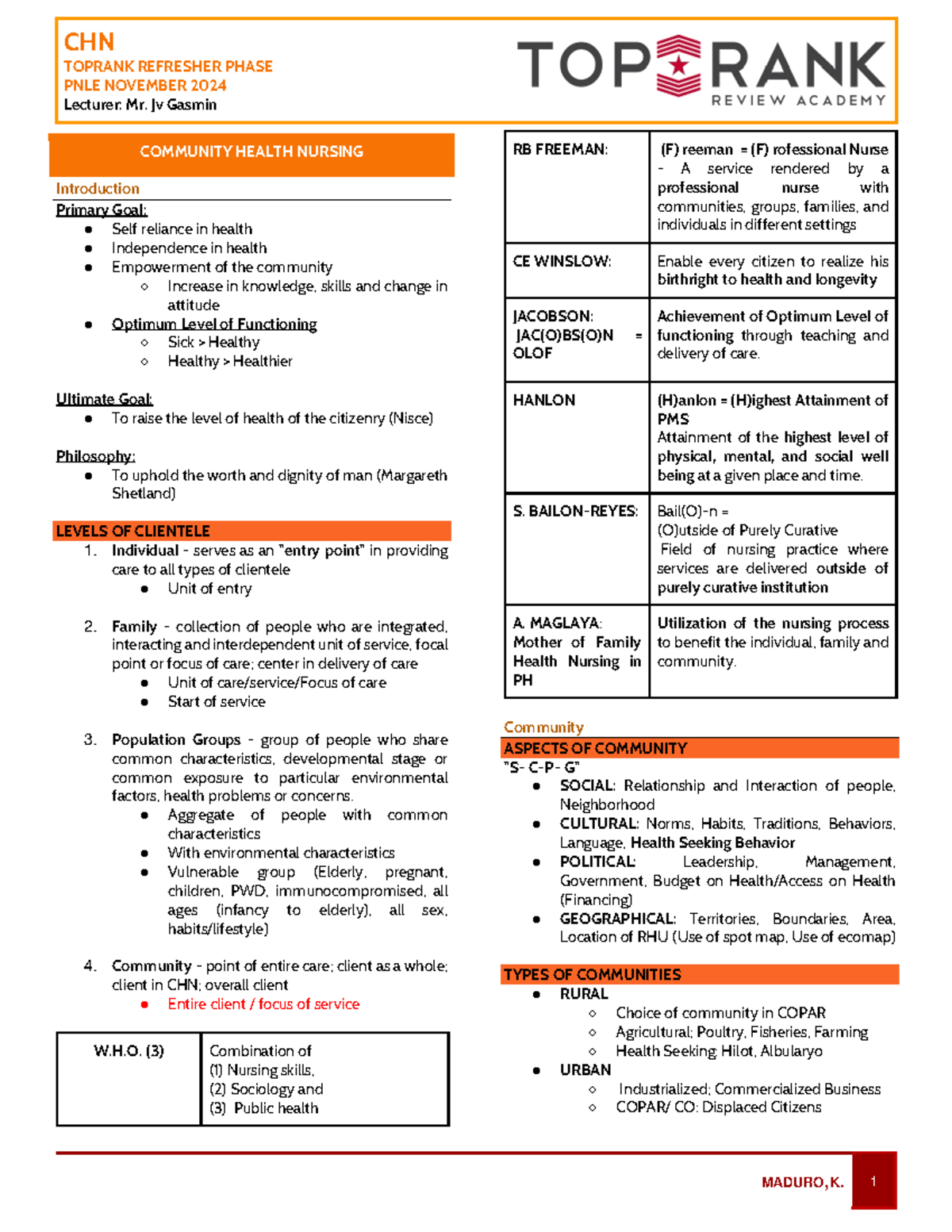 CHN Refresher PNLE 2024: Community Health Nursing Overview - Studocu