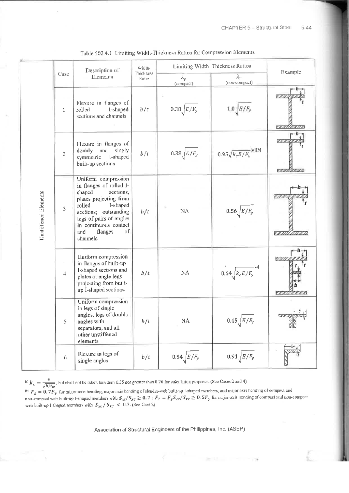 CHAPTER 5 Structural Steel: Limiting Ratios for Compression Elements ...