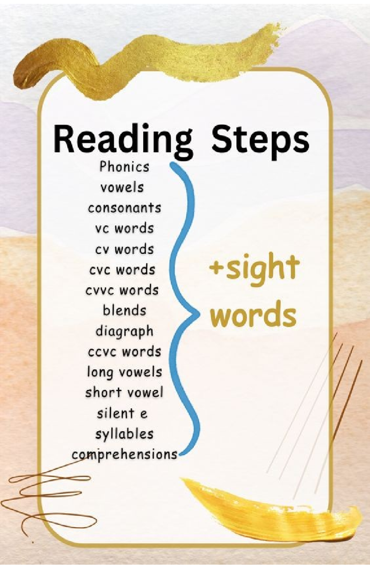 Step by Step in Teaching Reading - General Eduaction - Reading Steps ...