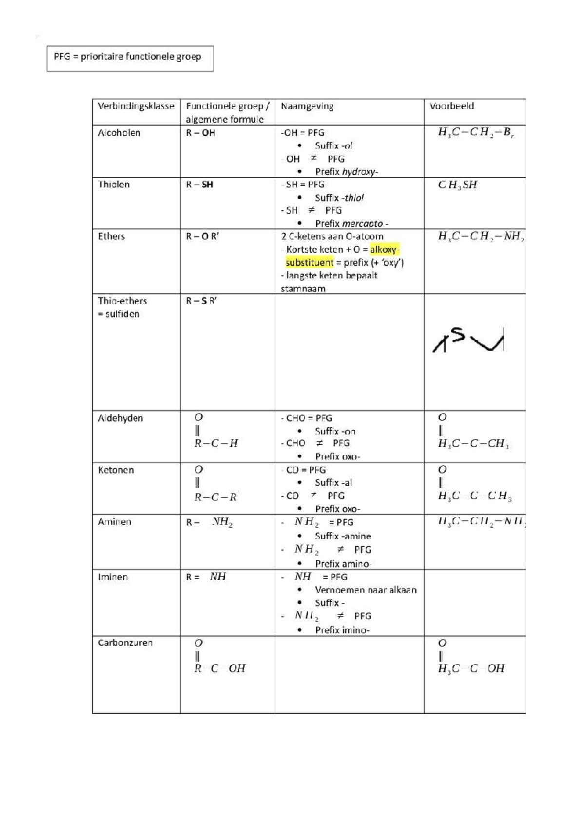 Verbindingsklassen en Functionele Groepen - PFG 8-11 - Studocu