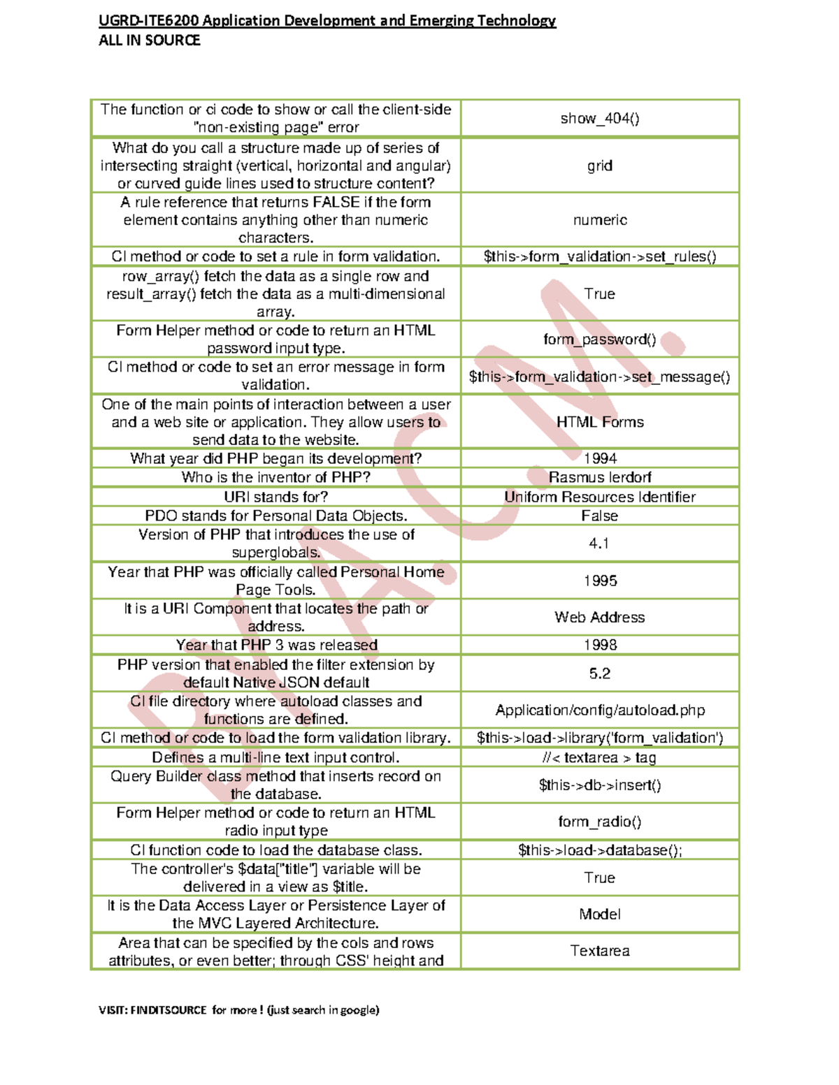 Application Development AND Emerging Technology ALL IN - Application ...