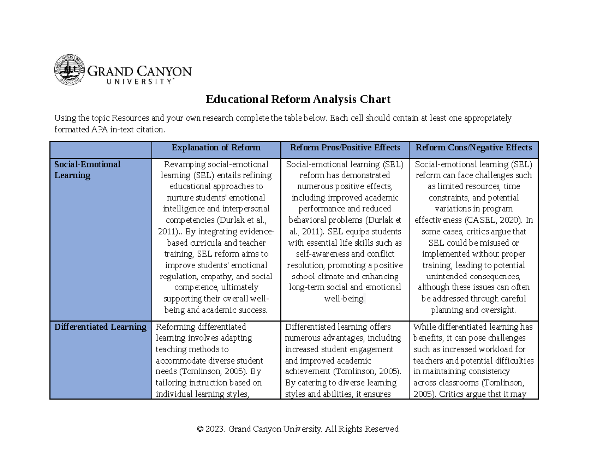 EDU-525-RS-T3-Education Reform Analysis and Recommendations Chart - Studocu