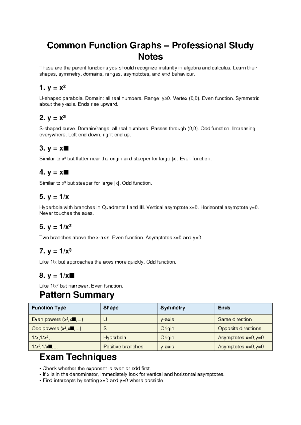 Professional Study Notes on Common Function Graphs - Studocu