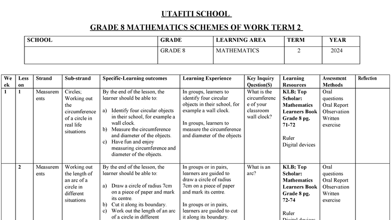 Grade 8 KLB Top Scholar Mathematics Schemes of Work Term 2 - Studocu