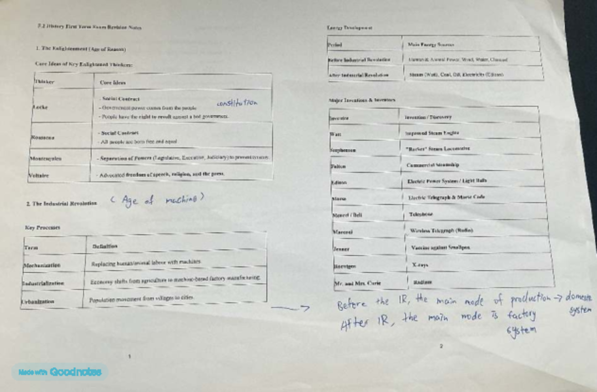 F.2 History First Term Exam Revision Notes: Energy Development & Key ...