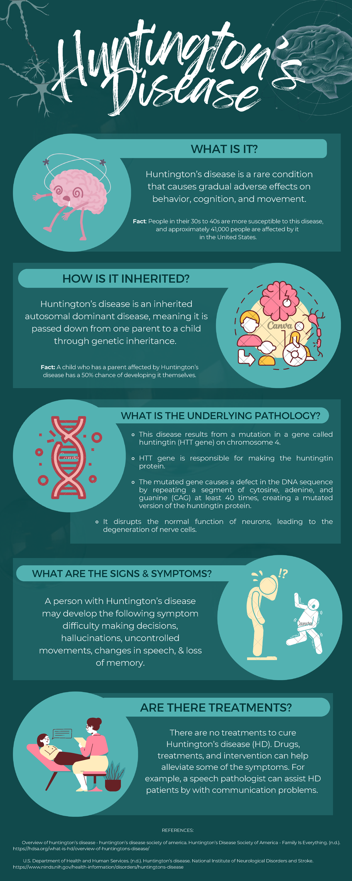 Week 2 - Infographic on Huntington's Disease: Causes, Symptoms, and ...