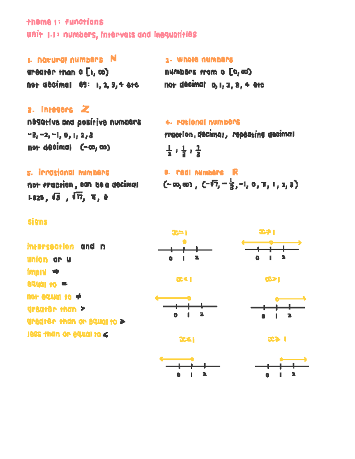 Unit 1.1: Functions, Numbers, and Inequalities - WTW158 - Studocu