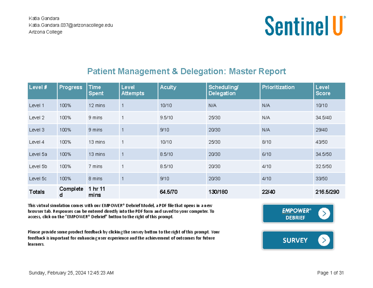 Arizona College Patient Management & Delegation Master Report - Studocu