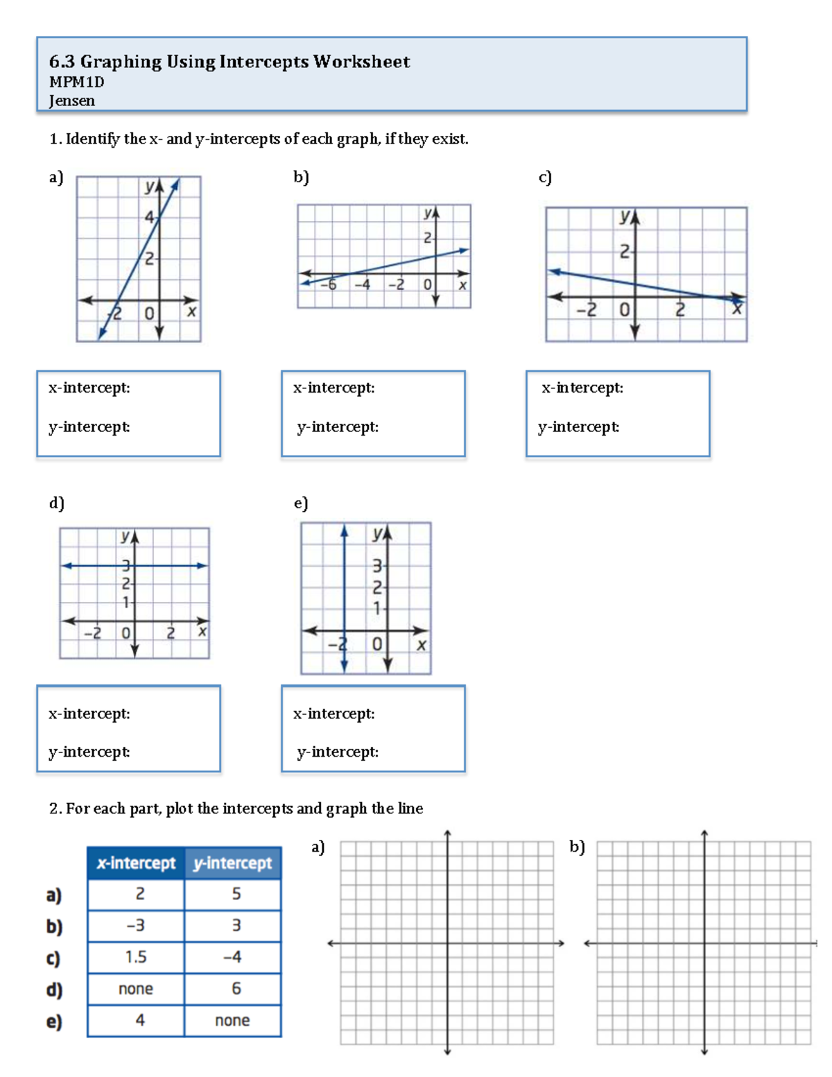 MPM1D Graphing Using Intercepts Worksheet Solutions - Studocu
