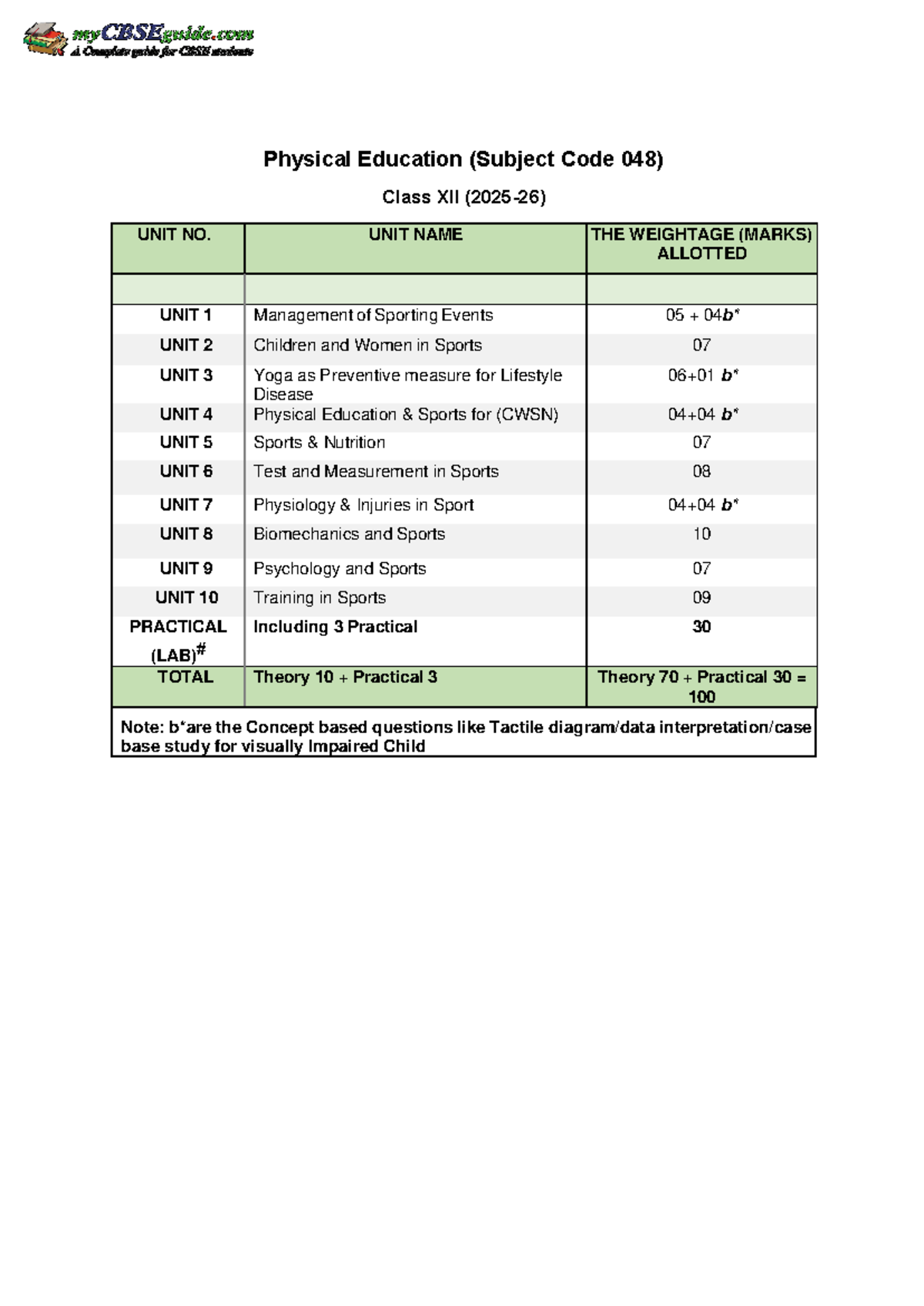 Physical Education Syllabus (048) Class XII: Comprehensive Unit ...