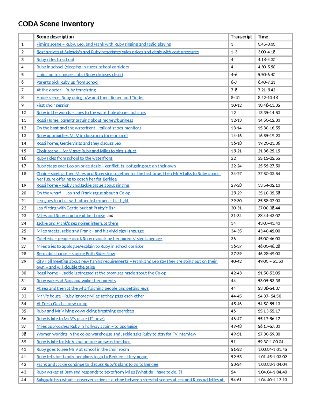CODA Scene Inventory: Detailed Scene Descriptions & Transcripts - Studocu