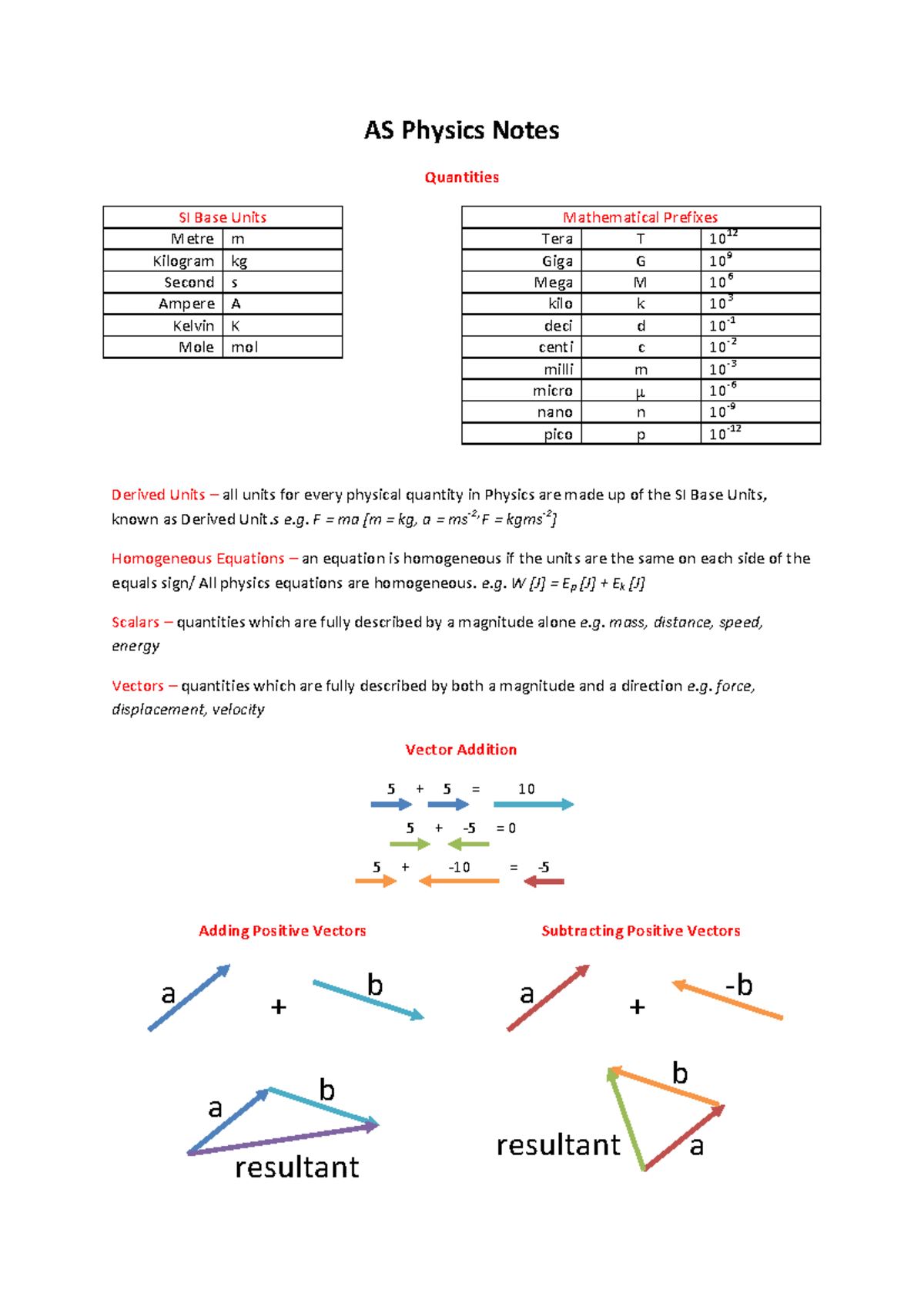 AS Physics Keypoints: SI Units, Scalars, Vectors, and More - Studocu