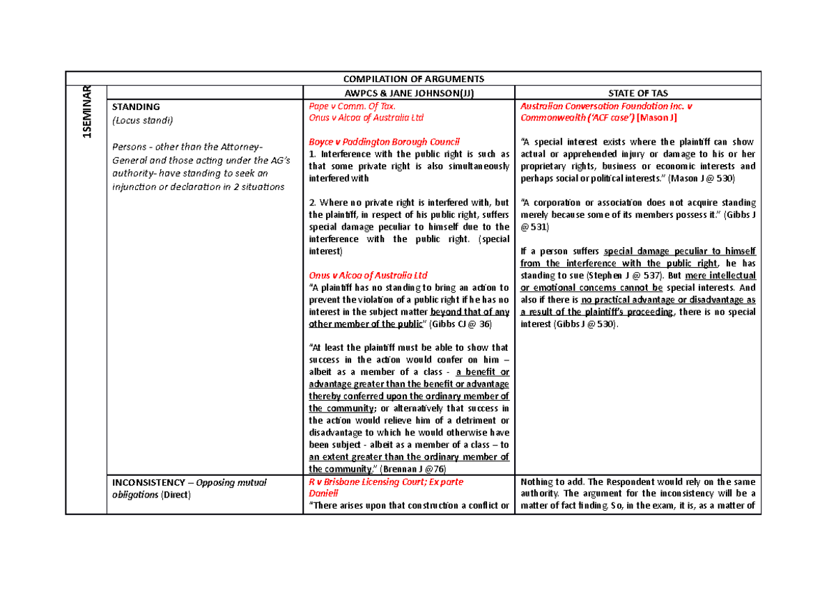 Public law - arguments - COMPILATION OF ARGUMENTS SEMINAR 1 AWPCS ...