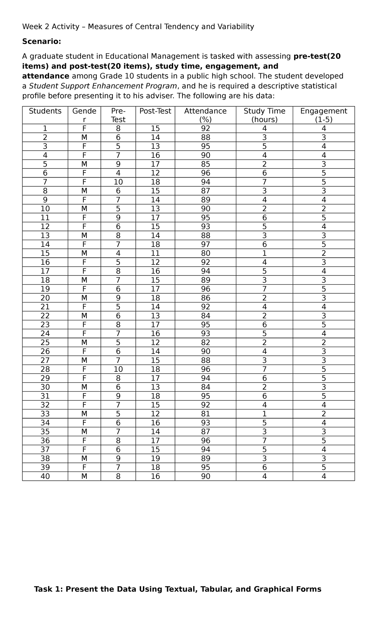MSTAT Week 2 Activity: Central Tendency & Variability Analysis - Studocu