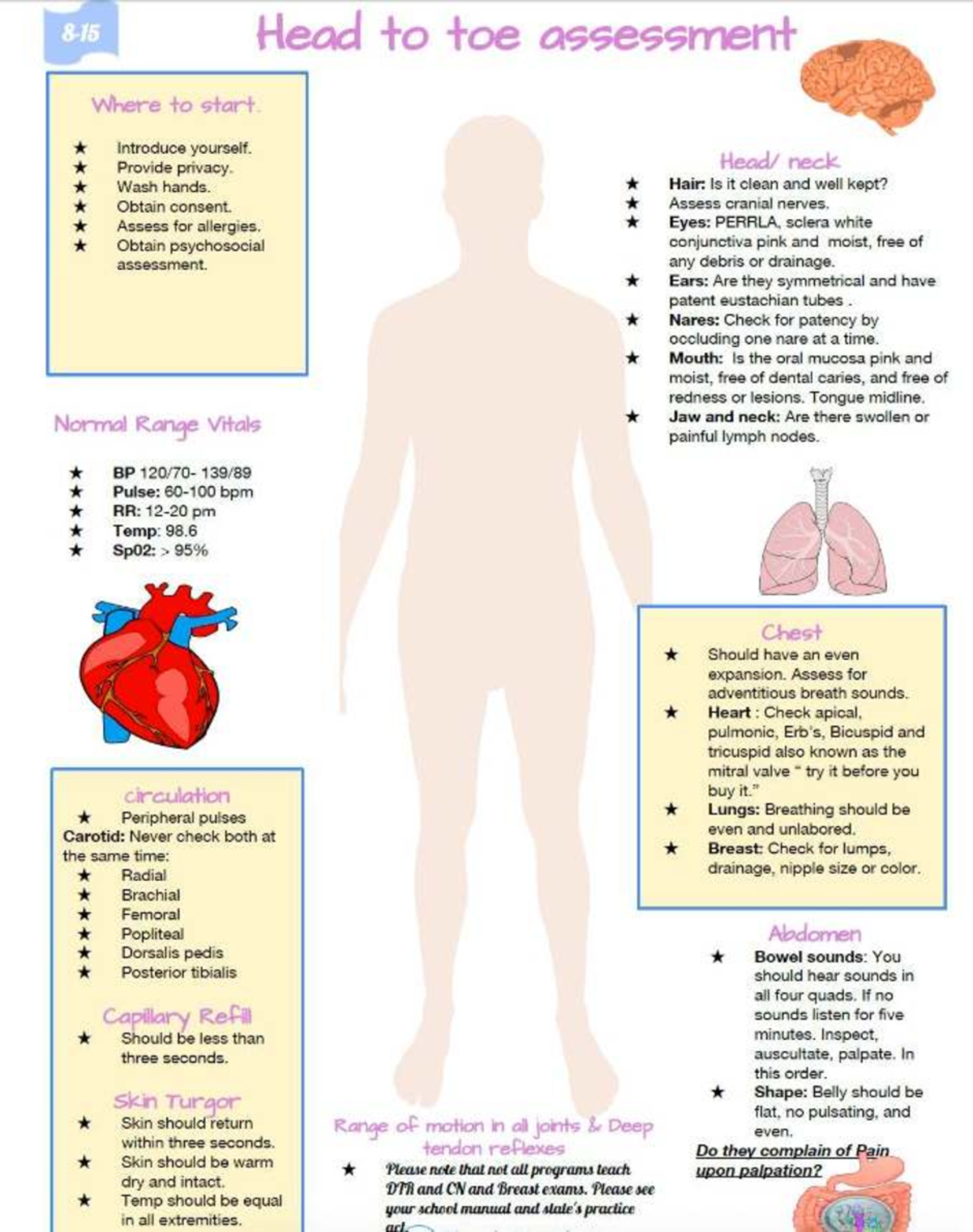 Head-to-Toe Assessment Guide: Key Steps and Considerations - Studocu