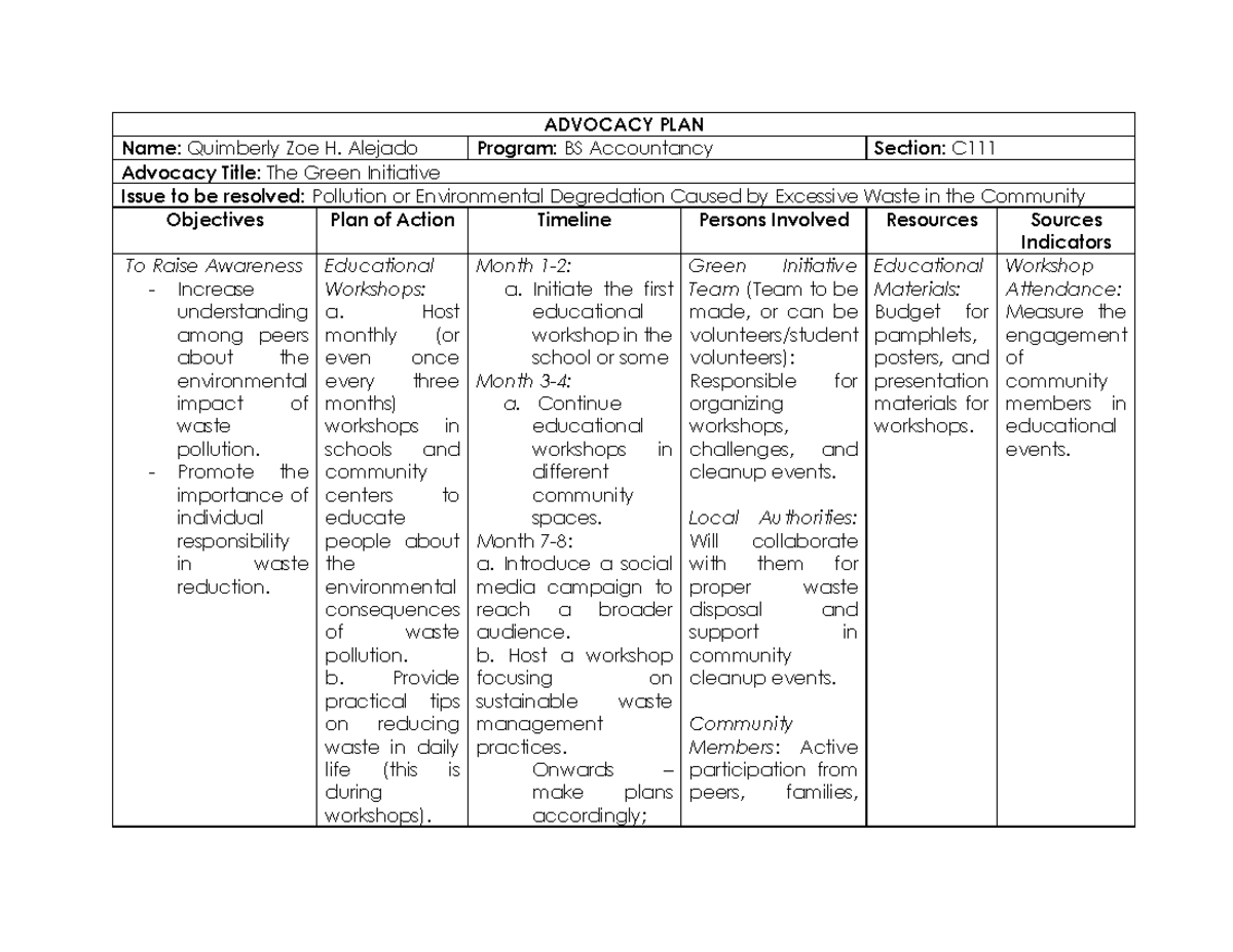 Advocacy Plan 1 - ADVOCACY PLAN Name: Quimberly Zoe H. Alejado Program ...