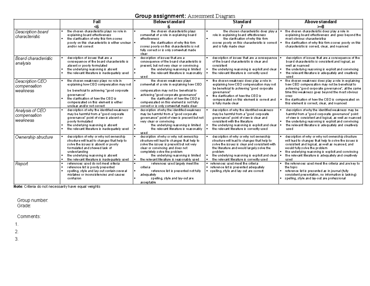 Group Assignment Assessment Form: Evaluation Criteria & Guidelines ...