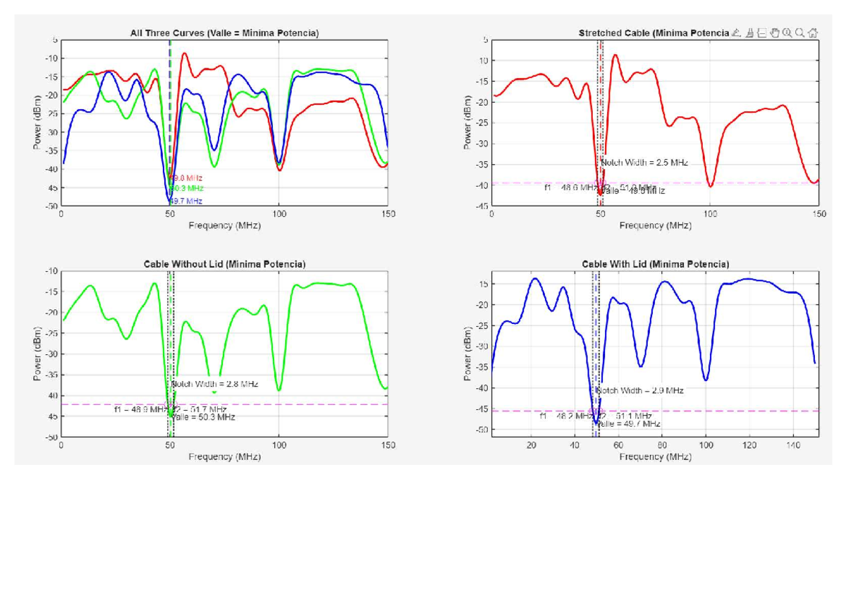 All Three Curves: Stretched Cable Analysis (Proyecto) - Studocu