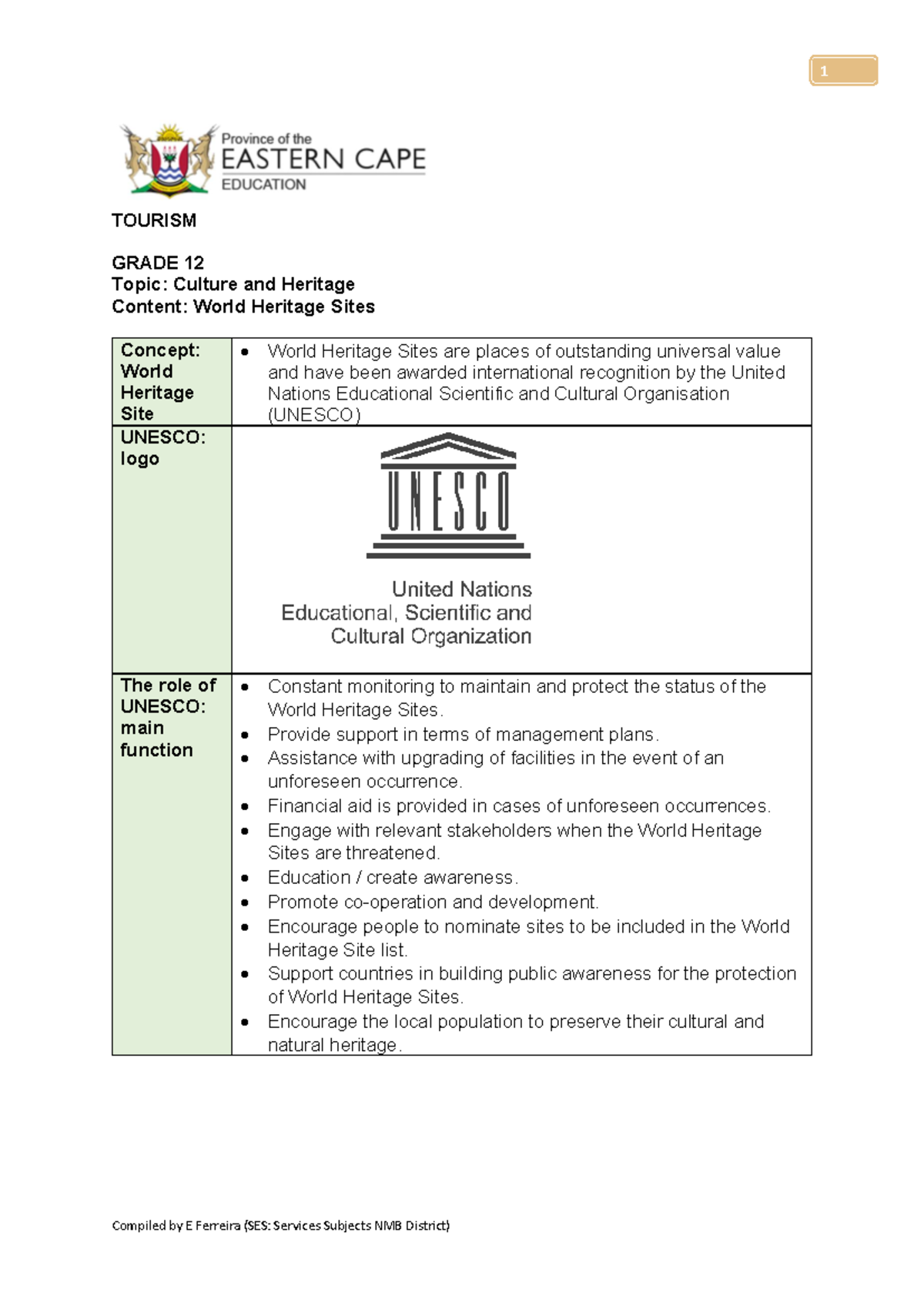 World Heritage Sites Notes 2025 - Grade 12 Tourism (ECDOE) - Studocu