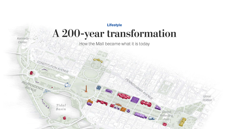 The Evolution of the National Mall: A Historical Overview - Studocu