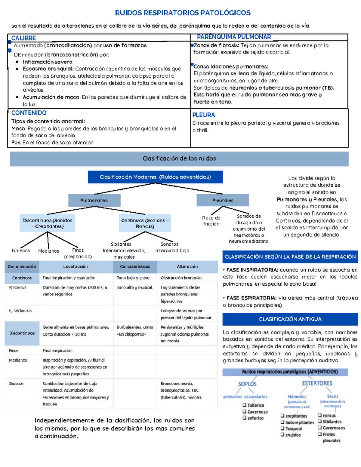Ruidos Respiratorios Patológicos: Clasificación y Características - Studocu