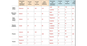 Touchstone 2.2 Sample Extended Definition Essay Draft - Are you ready ...