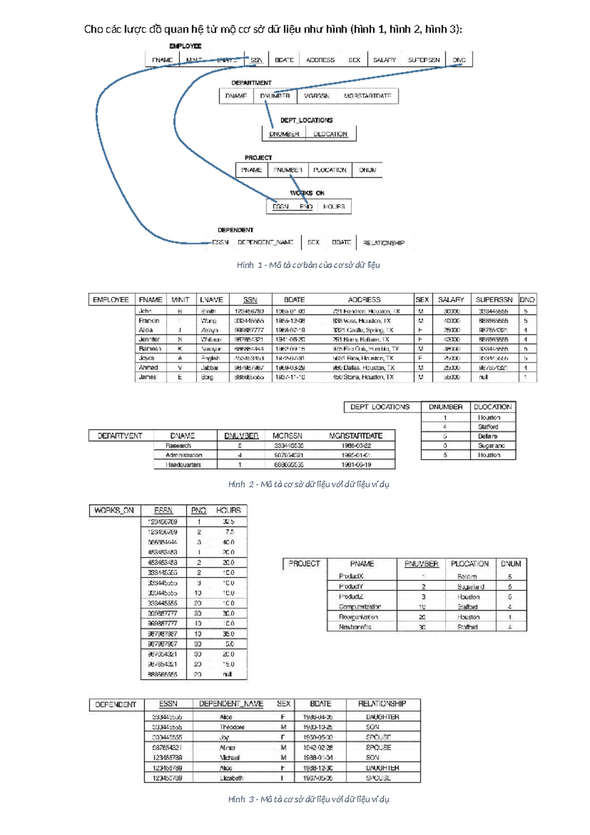 Bai thuc hanh so 1 SQL - Bài tập SQL - Cho các lược đồ quan hệ từ mộ cơ ...