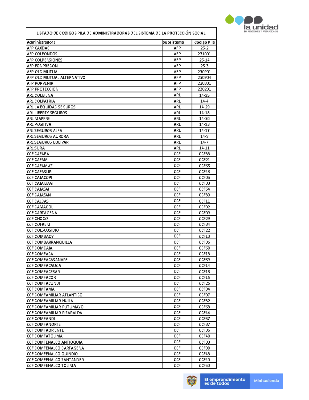 Listado de Códigos PILA de Administradoras del Sistema de Protección ...