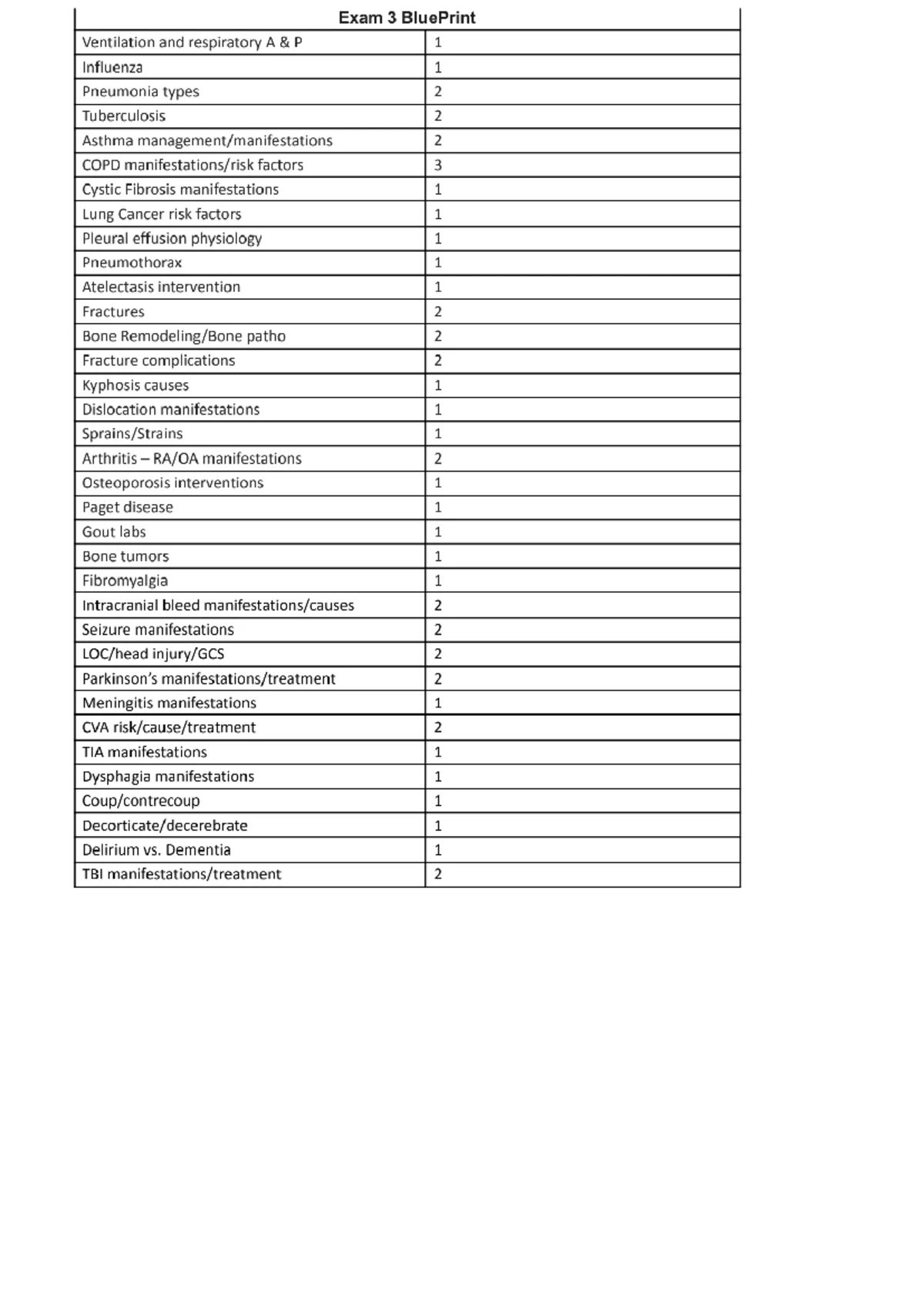 ATI System Disorder - Chronic Kidney Disease - ACTIVE LEARNING ...