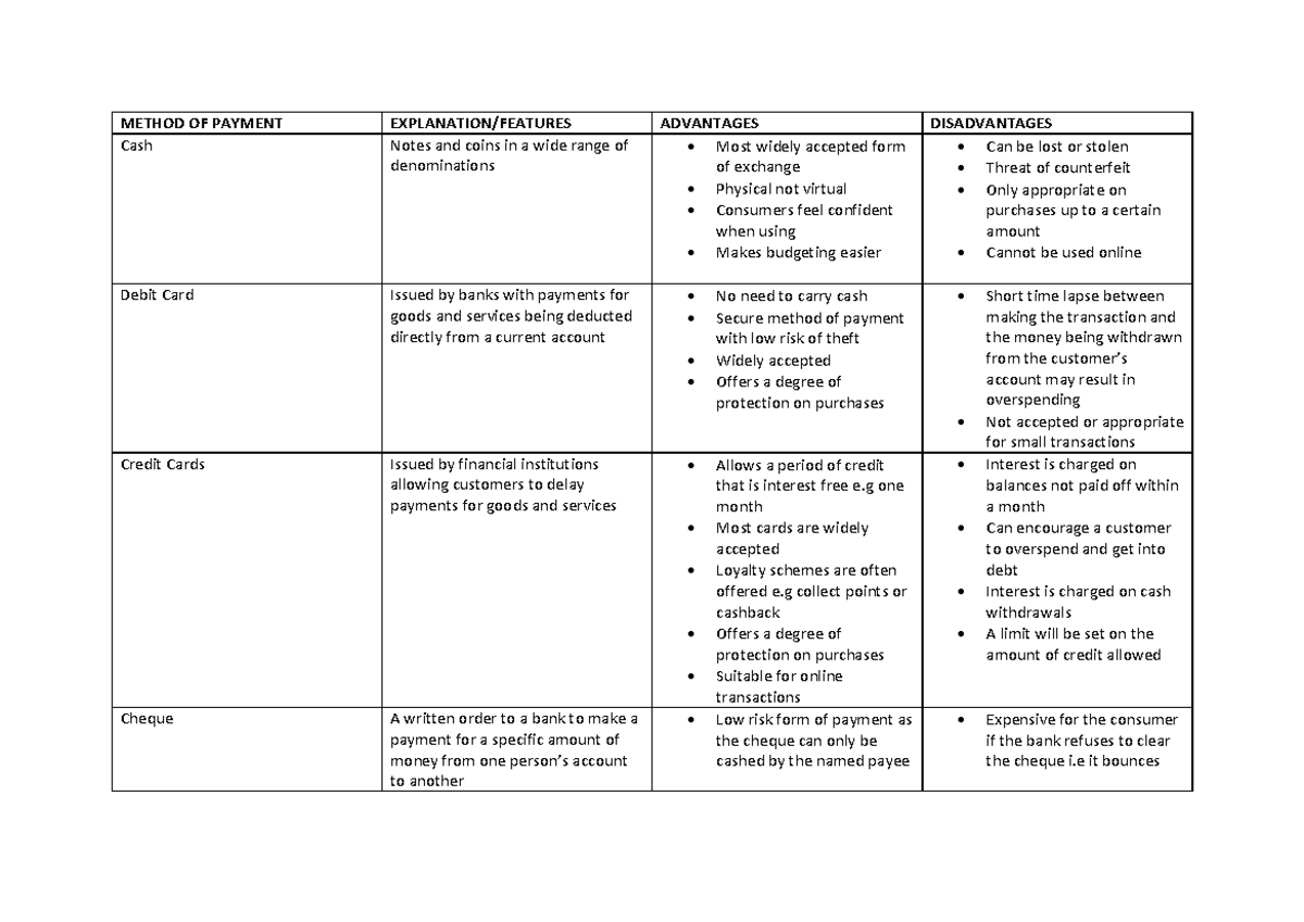 Appendix 3: Methods of Payment - Advantages & Disadvantages V - Studocu