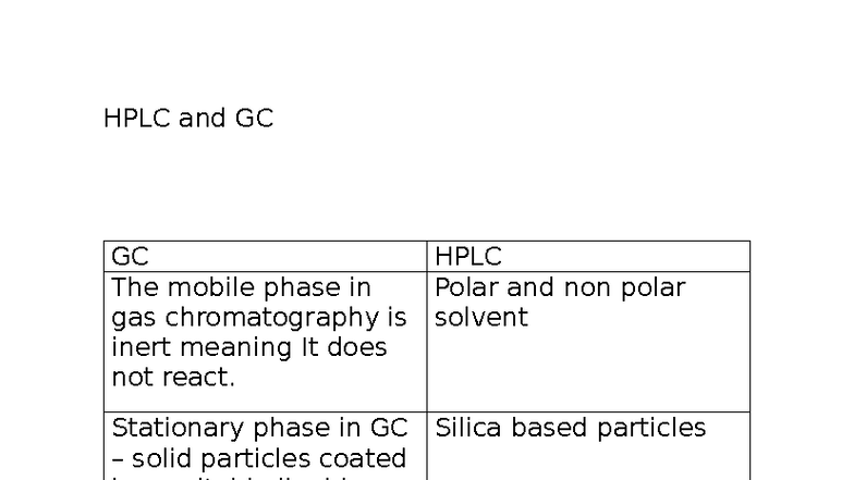 Chemistry Yr 2 - HPLC and GC Analysis Notes - Studocu