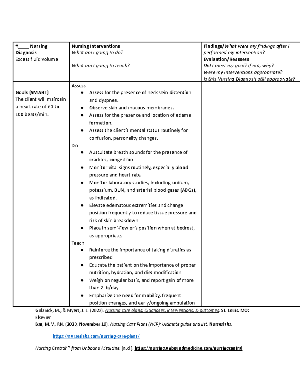 Nursing Diagnosis NCP: Excess Fluid Volume Interventions & Goals - Studocu