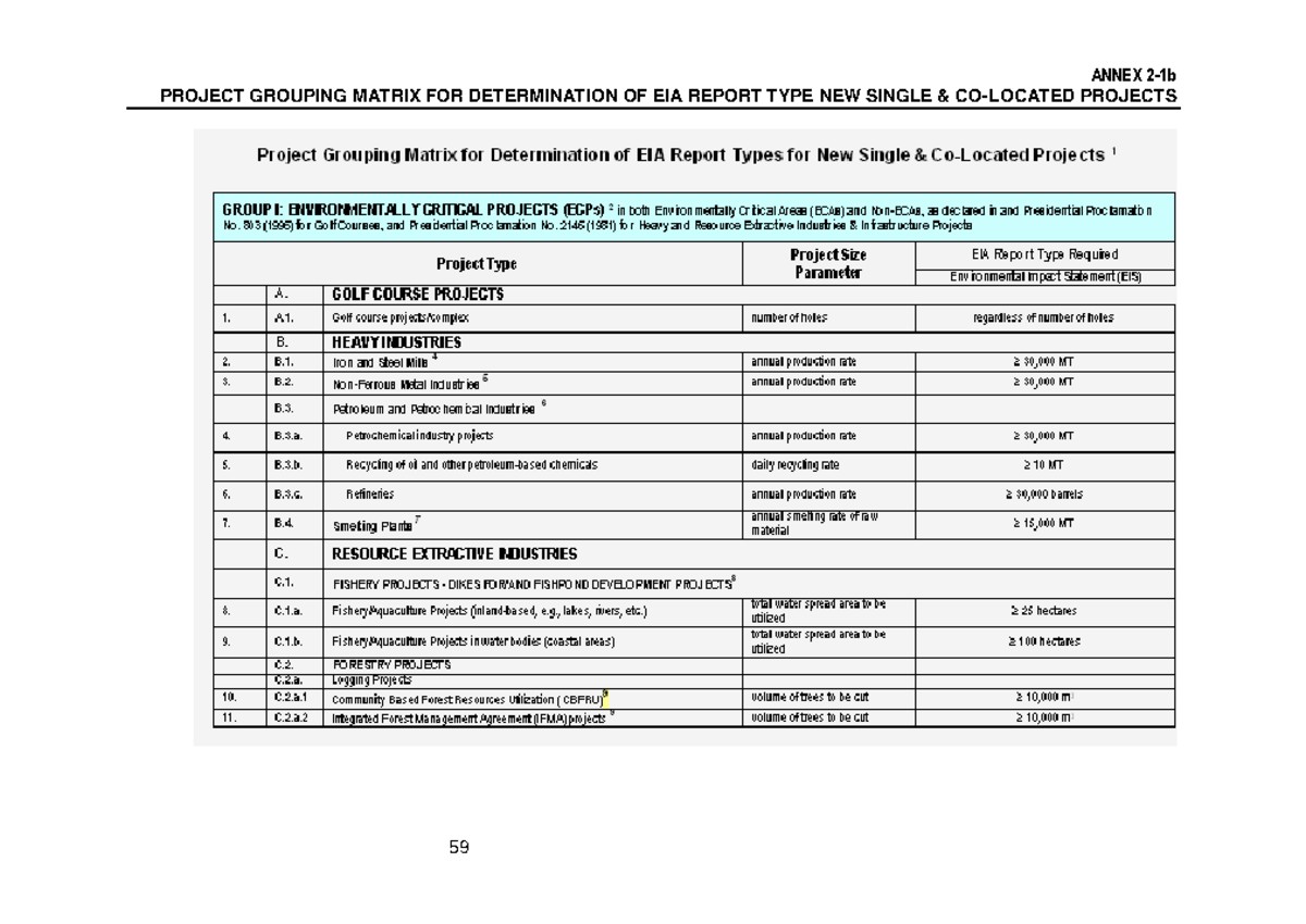 Project Grouping Matrix for EIA Report Type - New Projects Analysis ...
