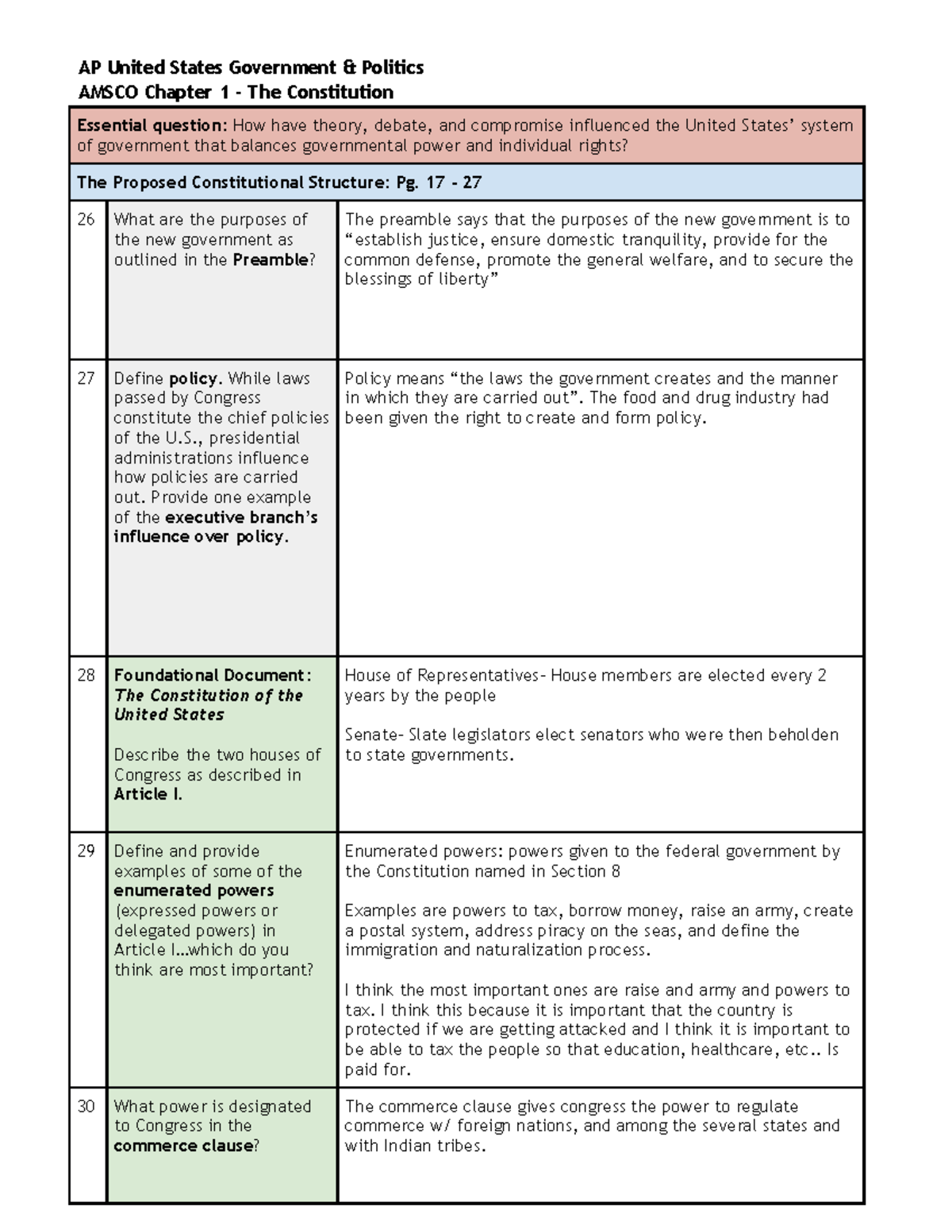 Ch 1C - Book work - AP United States Government & Politics AMSCO ...