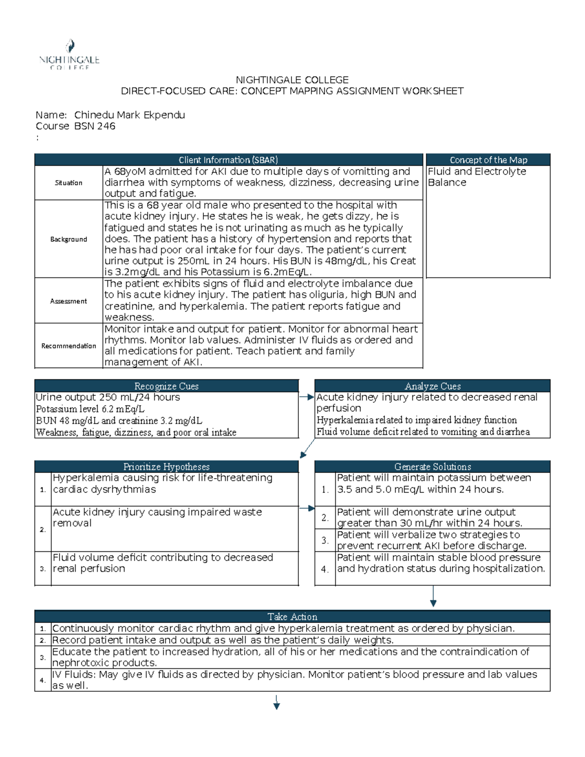 BSN 246: Concept Mapping Assignment for AKI Patient Care - Studocu