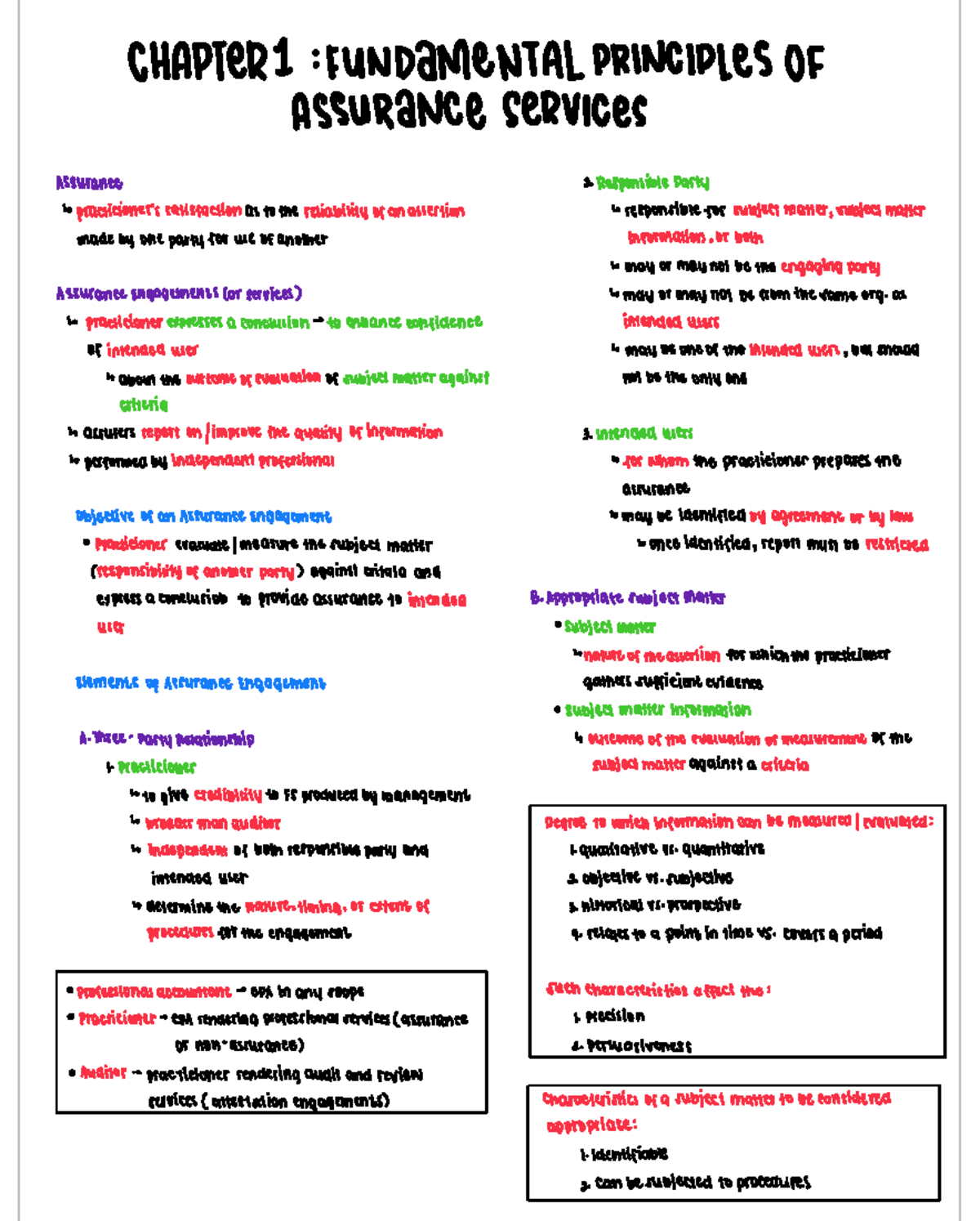CHAPTER 1: FUNDAMENTAL PRINCIPLES OF ASSURANCE SERVICES - Studocu