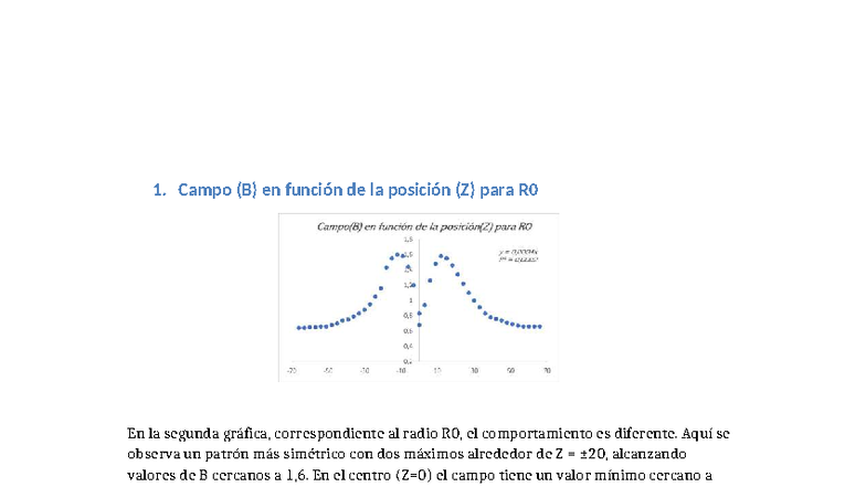 Análisis del Campo Magnético en Función de la Posición (Z) para R0, R1 ...