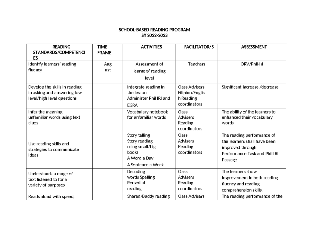 School Reading Program 2022-23 - SCHOOL-BASED READING PROGRAM SY 2022 ...