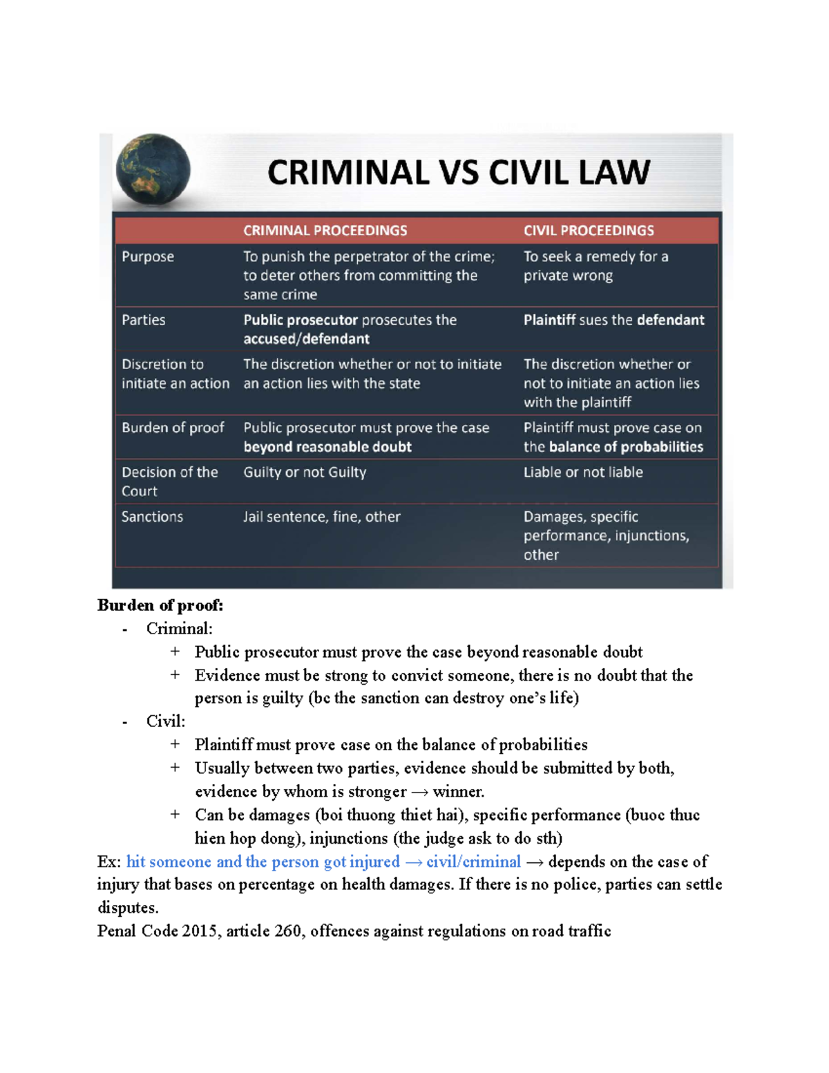 [PLUE 111] Understanding Criminal vs Civil Law: Key Differences - Studocu