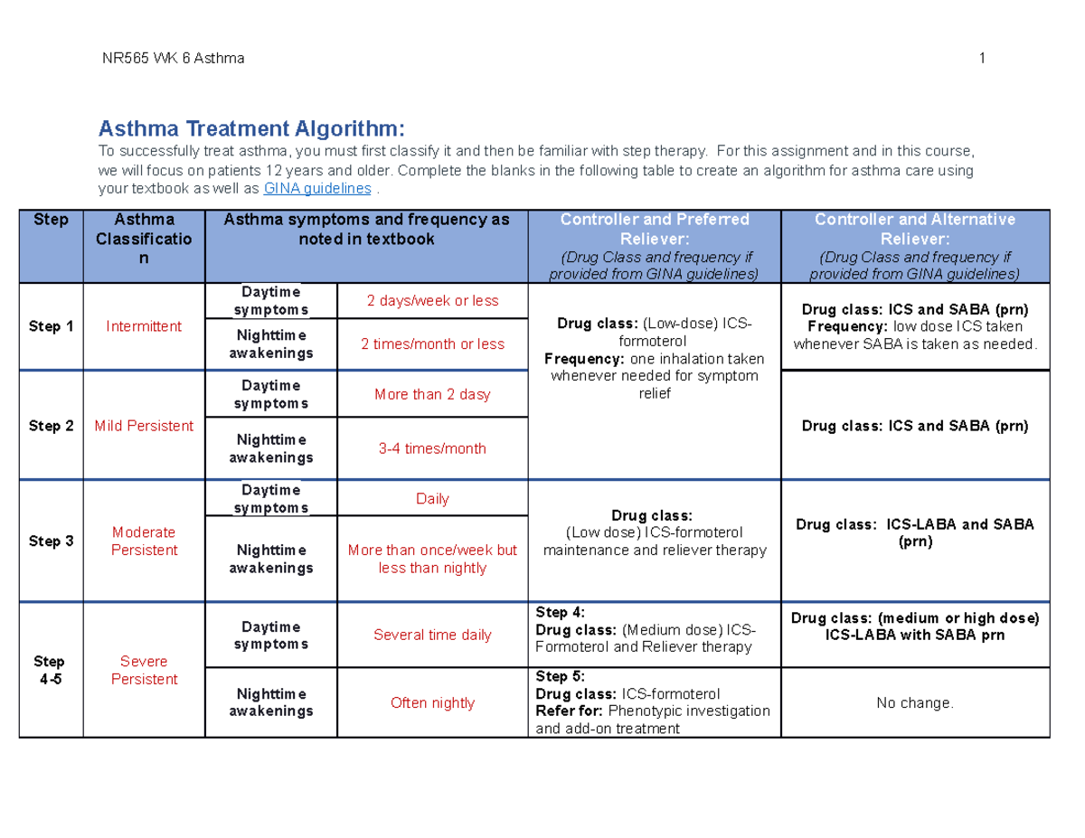 Week 6 Asthma Case Study - Asthma Treatment Algorithm: To successfully treat asthma, you must ...