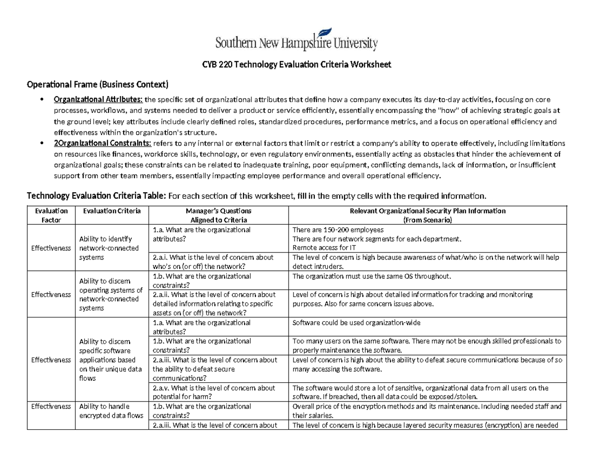 CYB 220 Project 3 Milestone Tech Evaluation Criteria Worksheet - Studocu