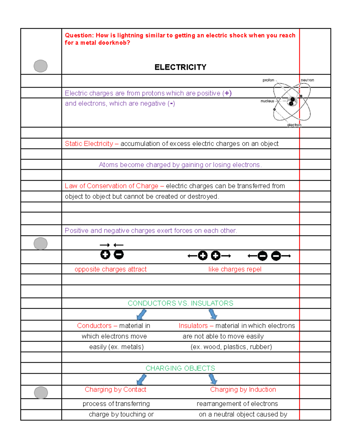 Editable Notes - Electricity and Magnetism (Course Code: ELEC 101 ...