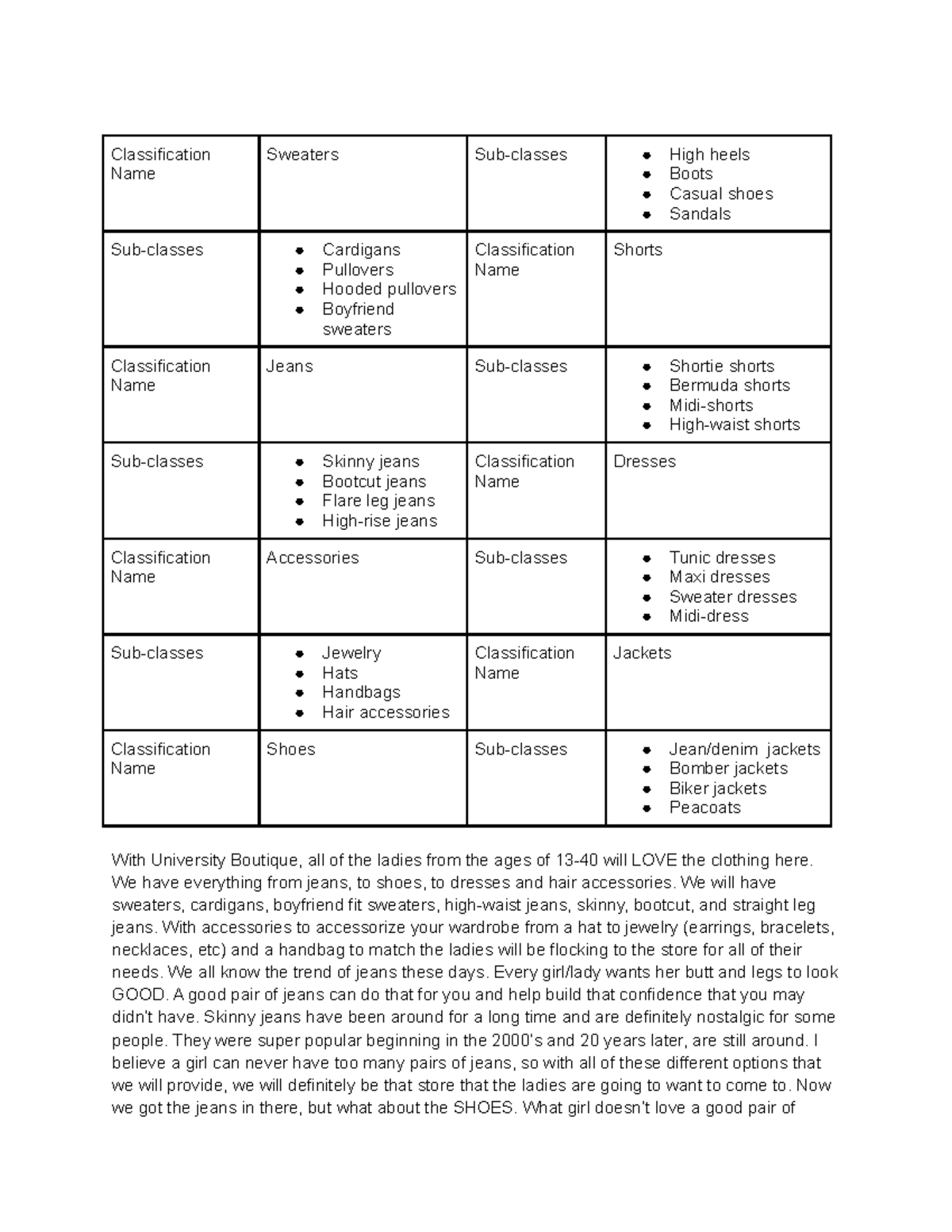 Milestone Two: 6-2 Fashion Classification & Stock Planning - Studocu