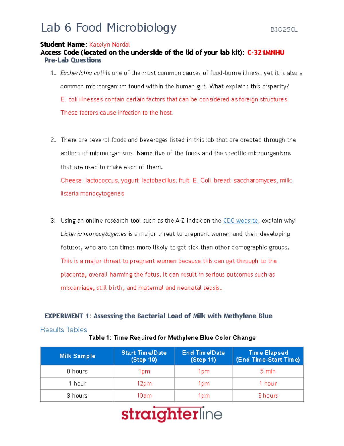 Lab 6 for Microbiology Lab from Straighterline - Student Name: Katelyn ...